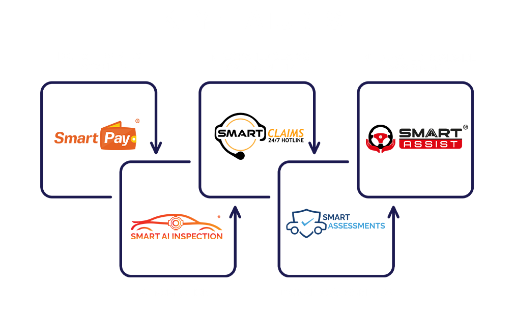 Smart Policy | Broker Terminal